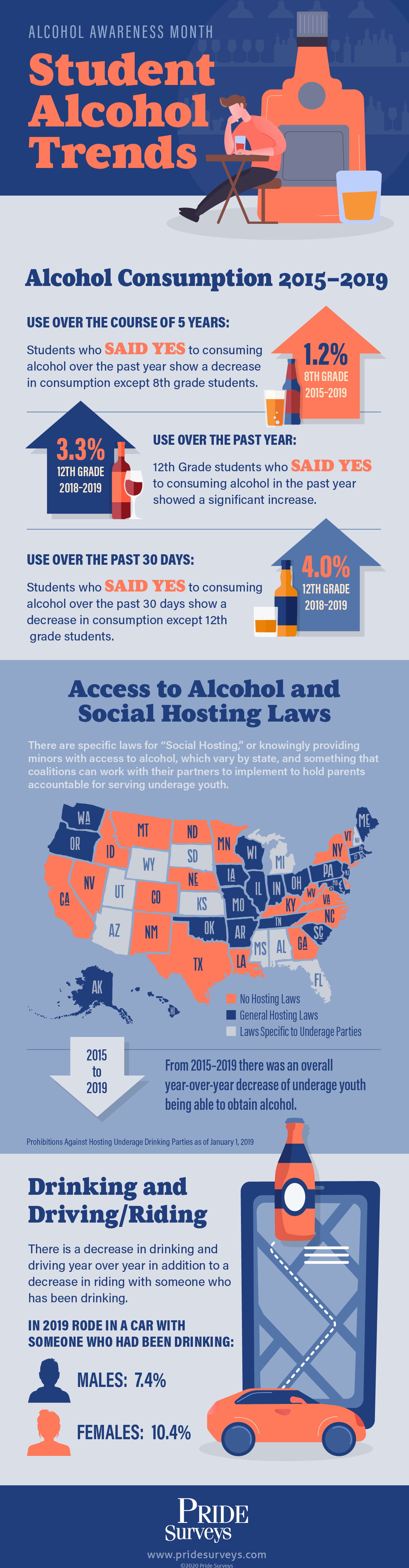 Alcohol Awareness Month and Student Alcohol Trends - ISA DATA - The ...